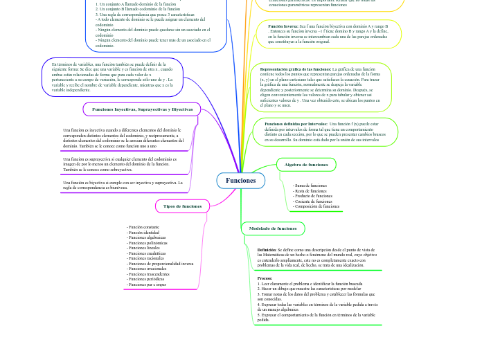 Funciones - Mind Map